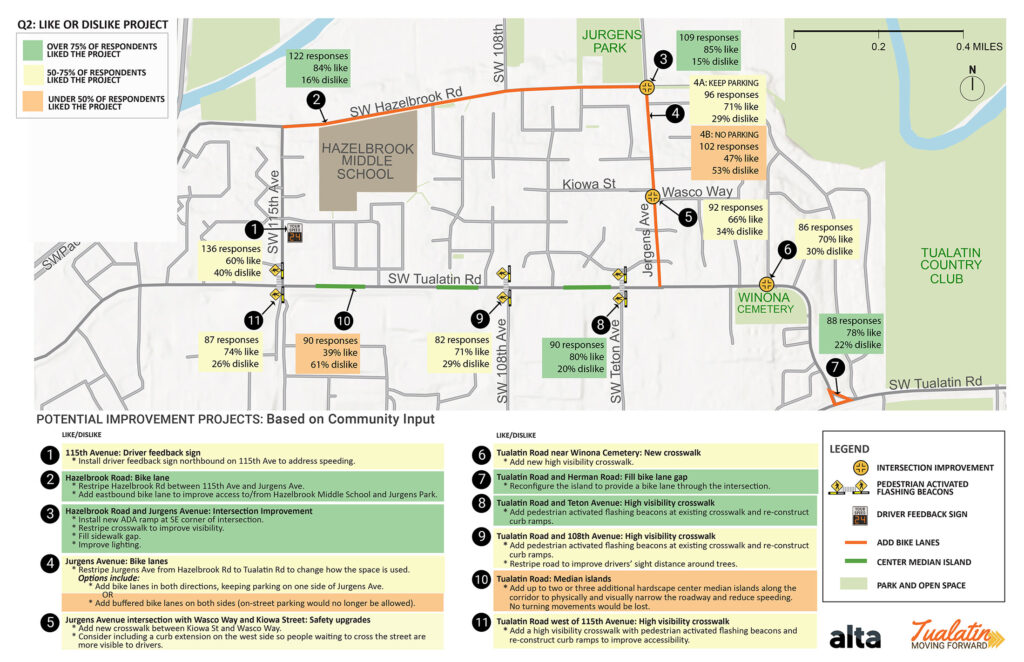 Hazelbrook Area Project – Tualatin Moving Forward